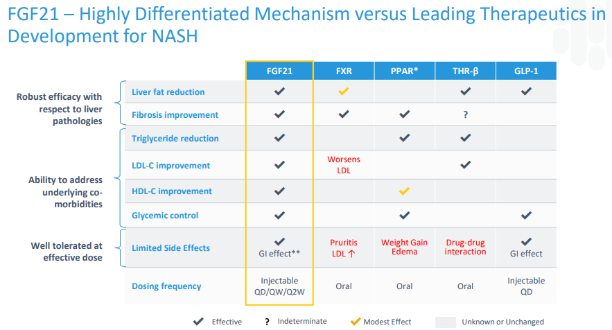 89bio Stock: Undervalued Contender In Race For First NASH Drug Approval ...