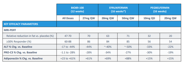 89bio Stock: Undervalued Contender In Race For First NASH Drug Approval ...