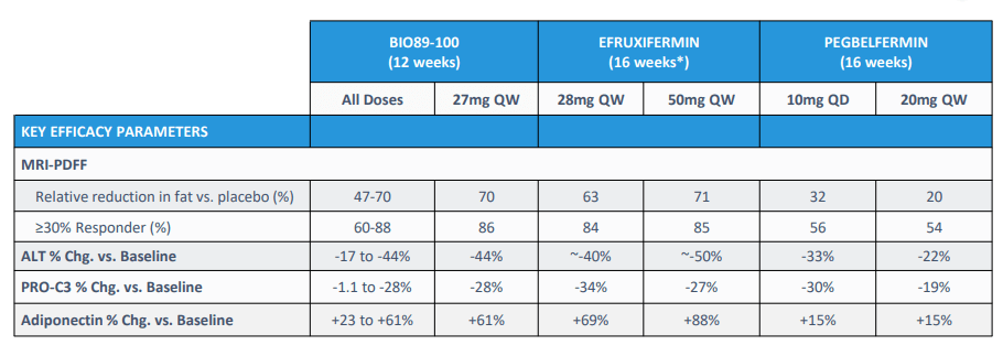 89bio Stock: Undervalued Contender In Race For First NASH Drug Approval ...