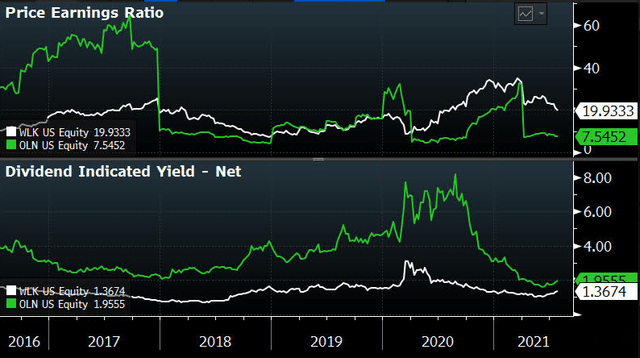 Olin Corporation Remains An Undervalued Stock (OLN) | Seeking Alpha