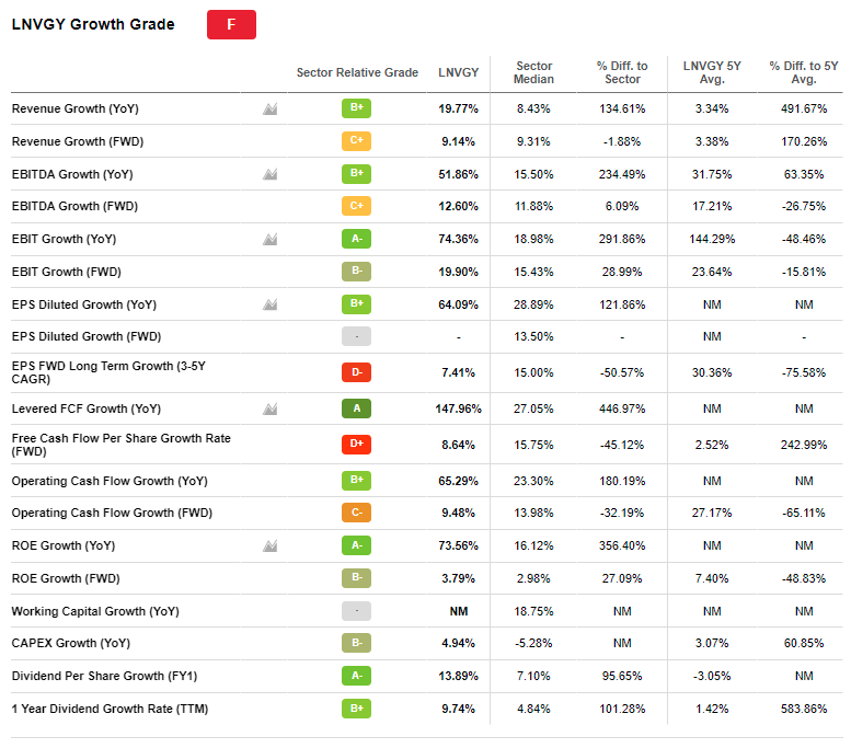 Why Lenovo Stock Is A Long-Term Buy (OTCMKTS:LNVGF) | Seeking Alpha