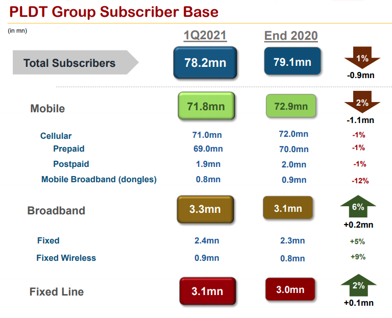 Why You Should Now Invest In PLDT (NYSE:PHI) | Seeking Alpha