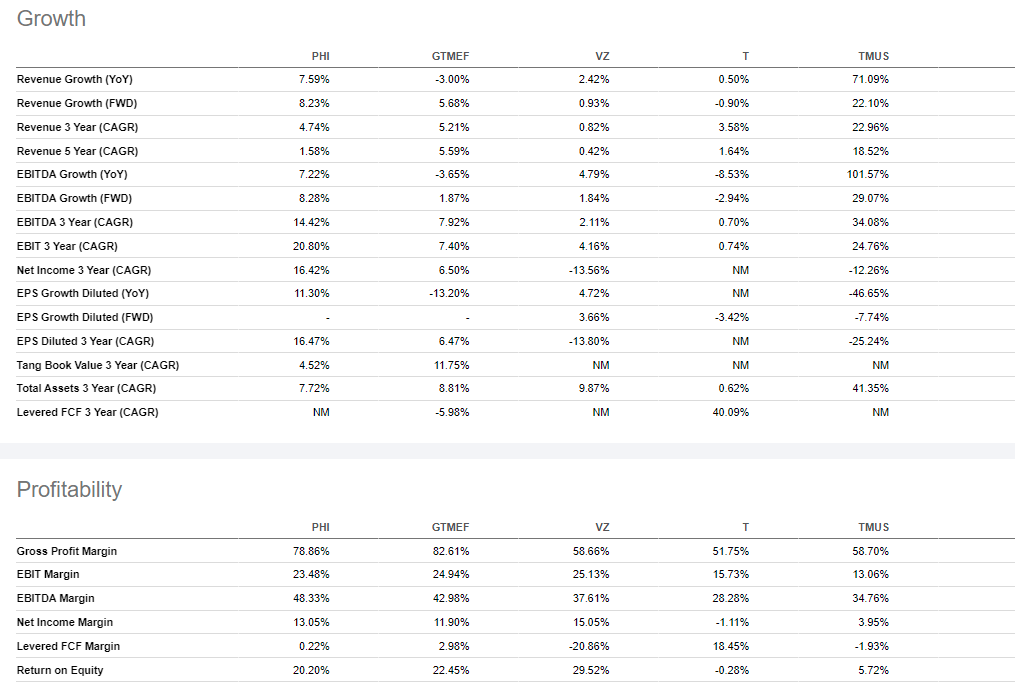 Why You Should Now Invest In PLDT (NYSE:PHI) | Seeking Alpha