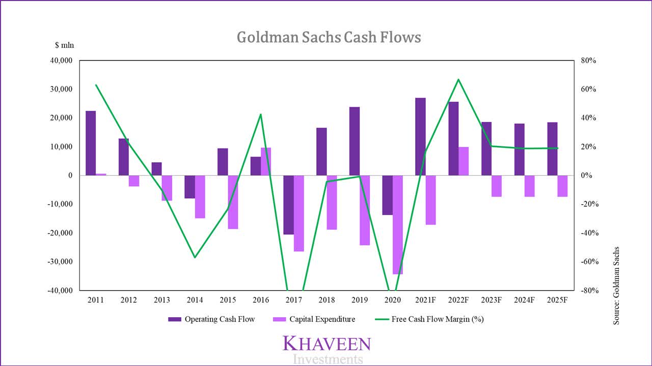 Goldman Sachs Stock: Another Year Of Robust Investment Banking Growth ...