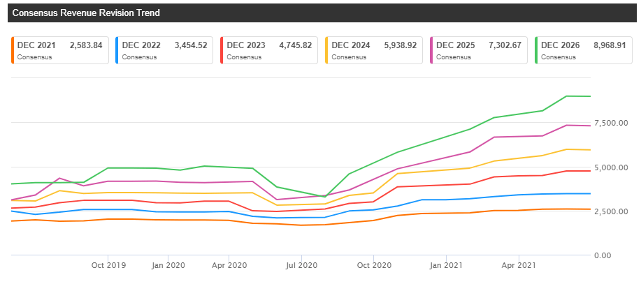 Pinterest's Rally Isn't Done (NYSE:PINS) | Seeking Alpha