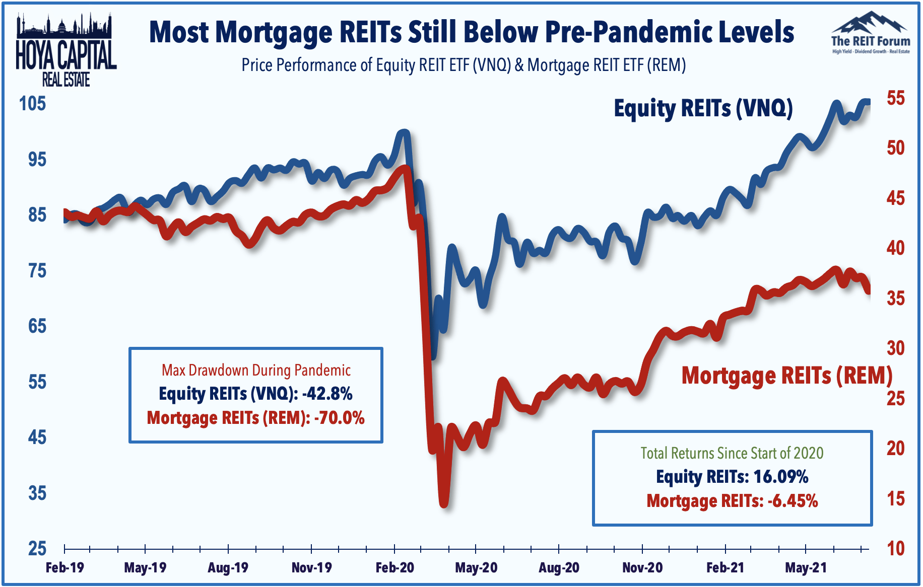Mortgage REITs: High-Yield Bargains, Back To Attractive Levels ...