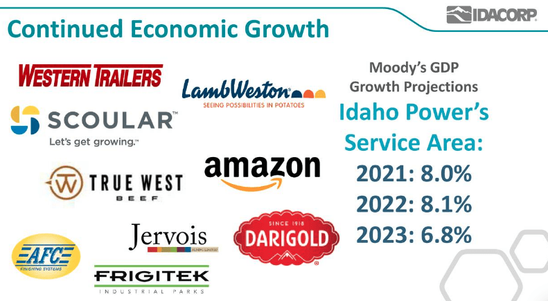 Idacorp: Good News And Bad News (NYSE:IDA) | Seeking Alpha