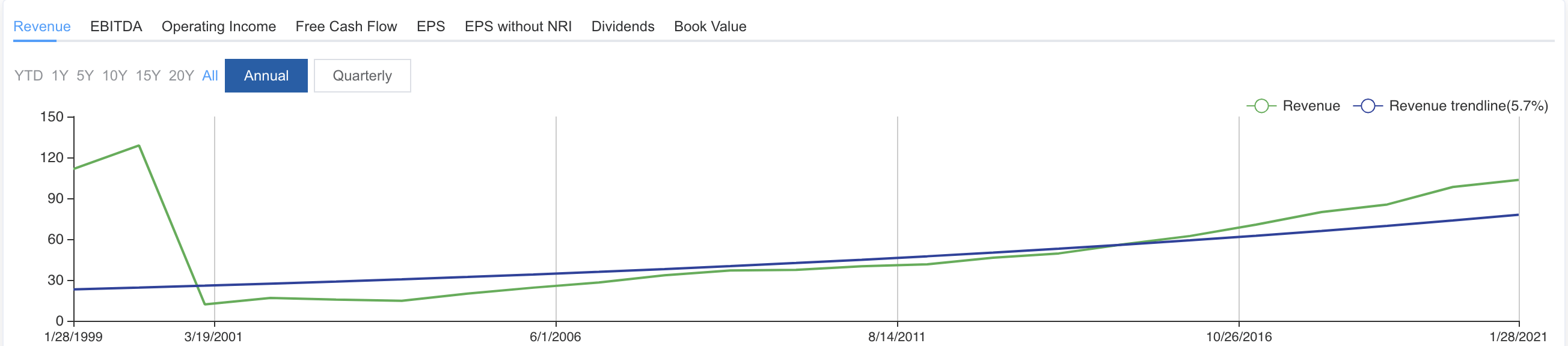 DICK'S Sporting Goods Has Run Its Course (NYSE:DKS) | Seeking Alpha