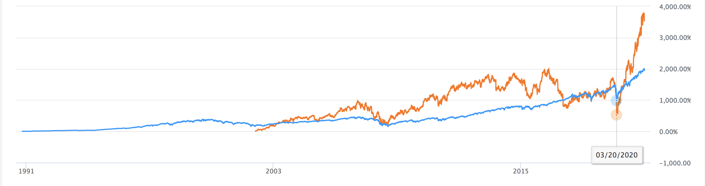 DICK'S Sporting Goods Has Run Its Course (NYSE:DKS) | Seeking Alpha
