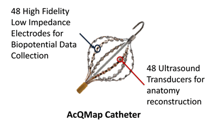 Acutus Medical, Inc.: Technology At A Shocking Price (NASDAQ:AFIB ...