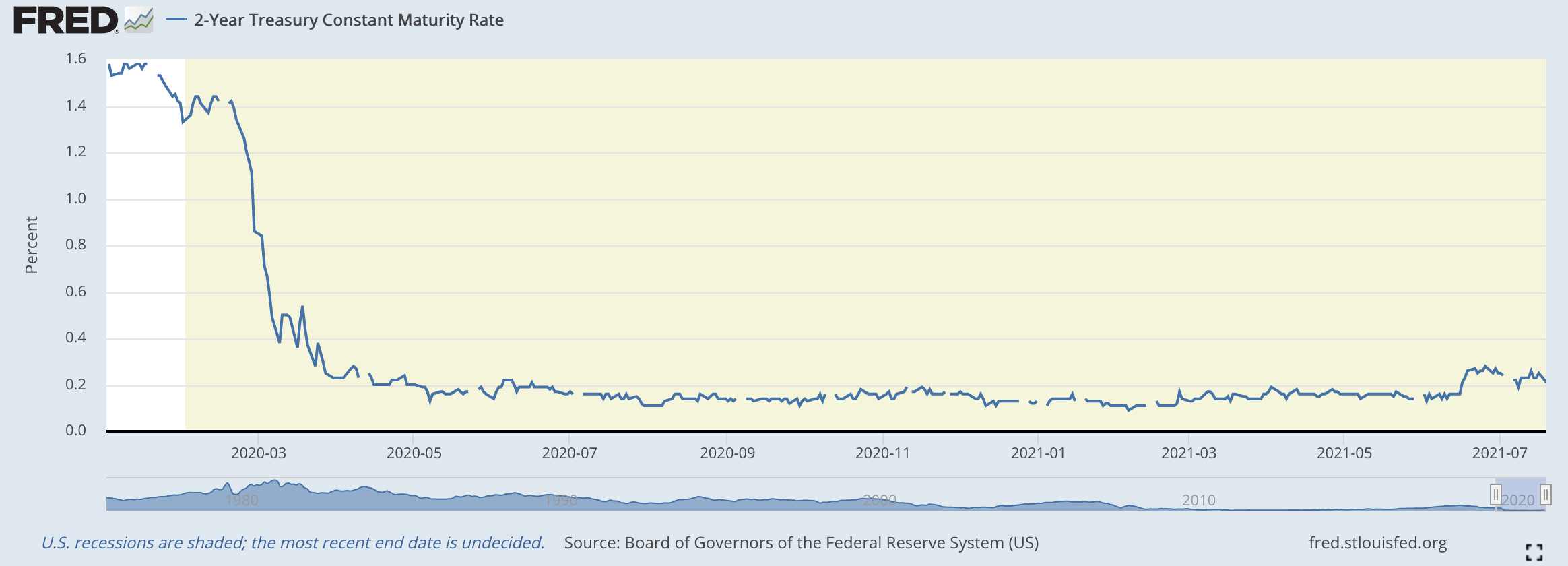 The Real Pressure On The Fed | Seeking Alpha