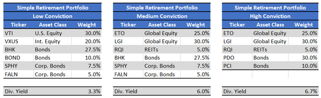 Revisiting The Simple Retirement Portfolios - First Year Update ...