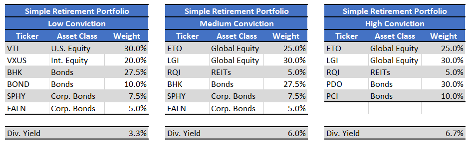 Revisiting The Simple Retirement Portfolios - First Year Update ...