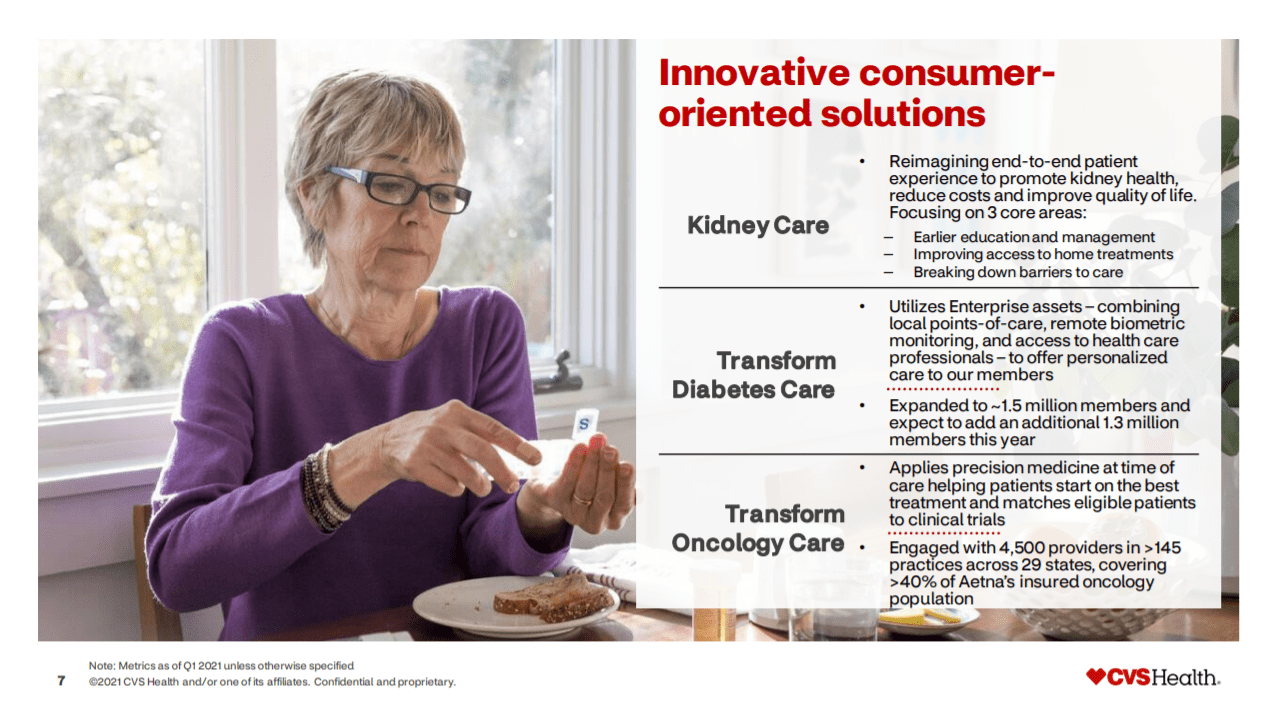 CVS Health: Look At The Bigger Picture Of CVS Stock | Seeking Alpha