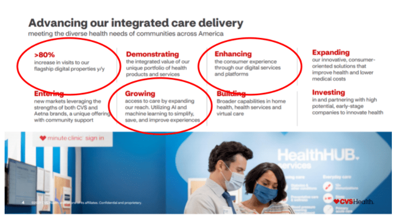 CVS Health: Look At The Bigger Picture Of CVS Stock | Seeking Alpha