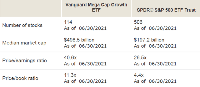 MGK: Mega Cap Growth And Market Dashboard (NYSEARCA:MGK) | Seeking Alpha