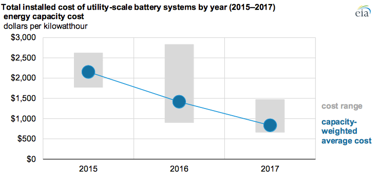 'Midstream' Renewable Energy: Our Favorite Opportunities | Seeking Alpha