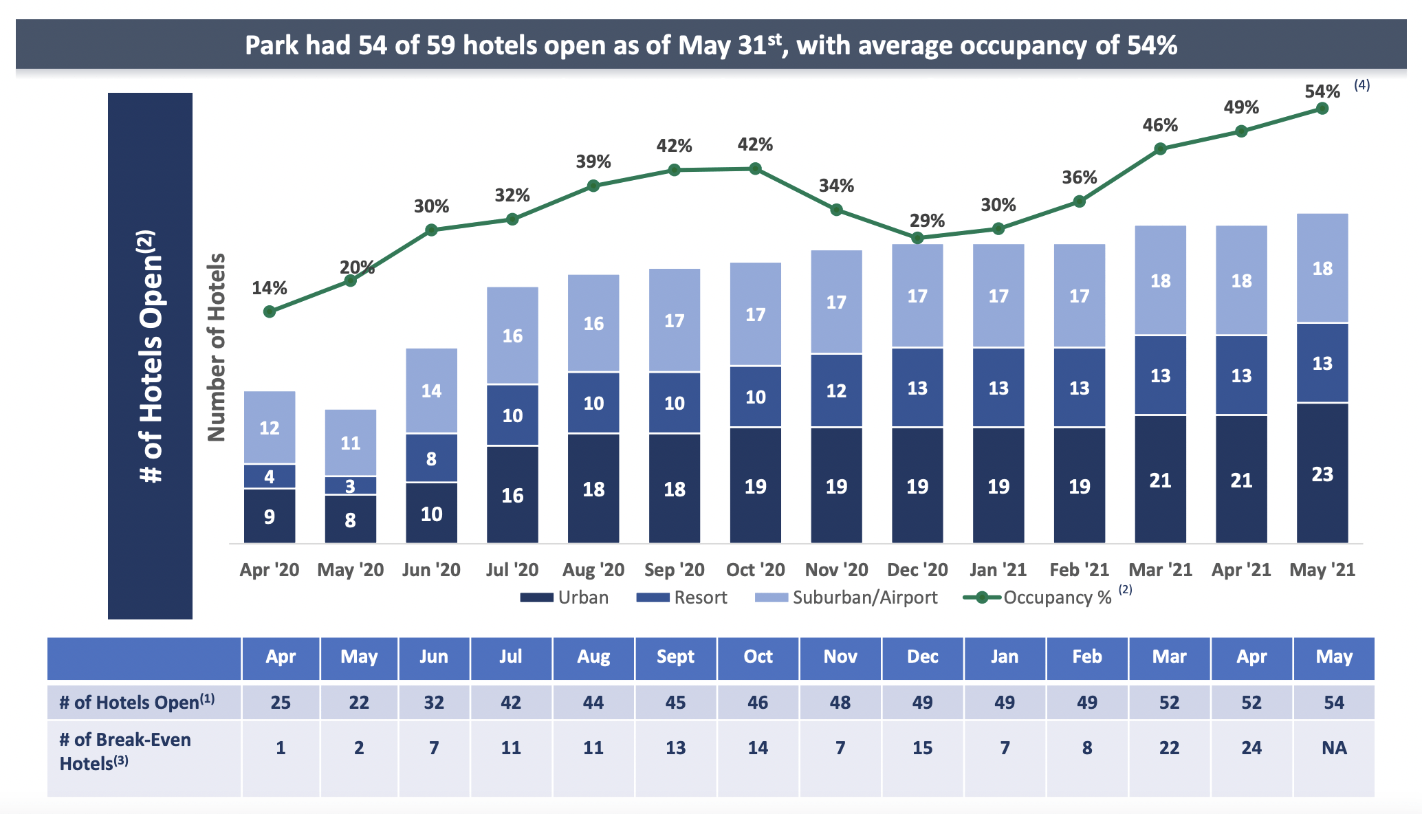 Park Hotels & Resorts Stock: Keep An Eye On This One (NYSE:PK ...