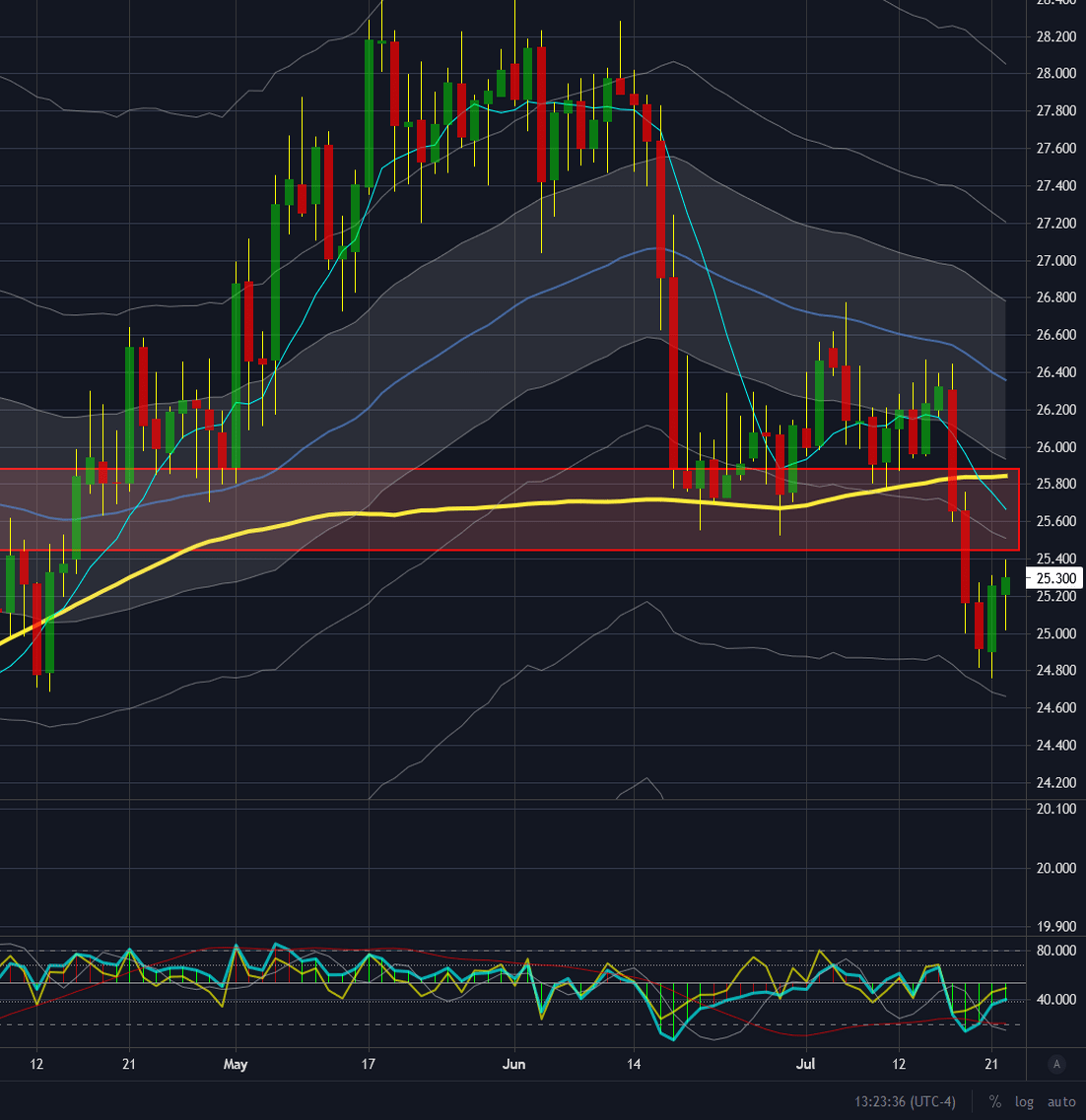 Silver Chartbook: Silver, The Exception | Seeking Alpha