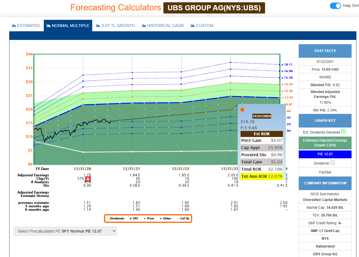 Little Love For UBS Stock Despite Outperformance (NYSE:UBS) | Seeking Alpha