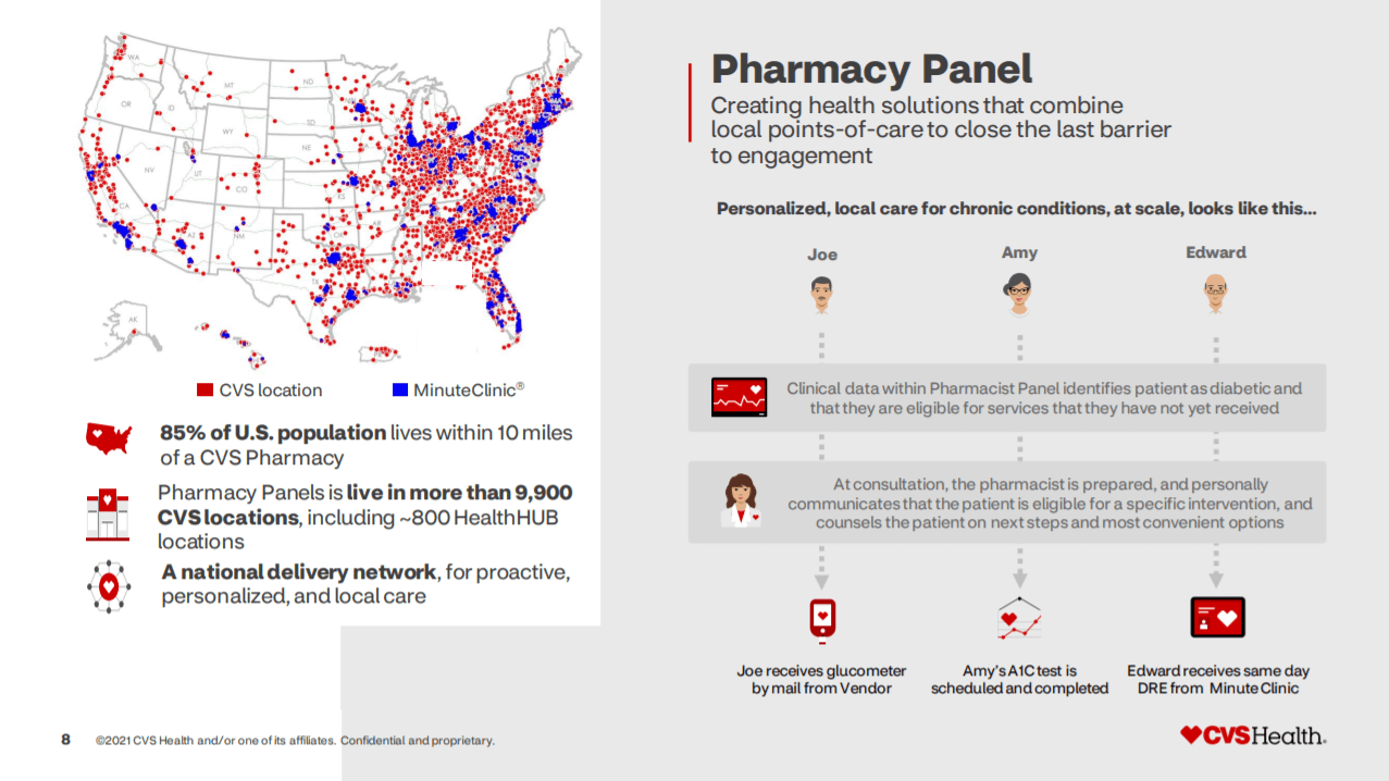 CVS Health: Look At The Bigger Picture Of CVS Stock | Seeking Alpha