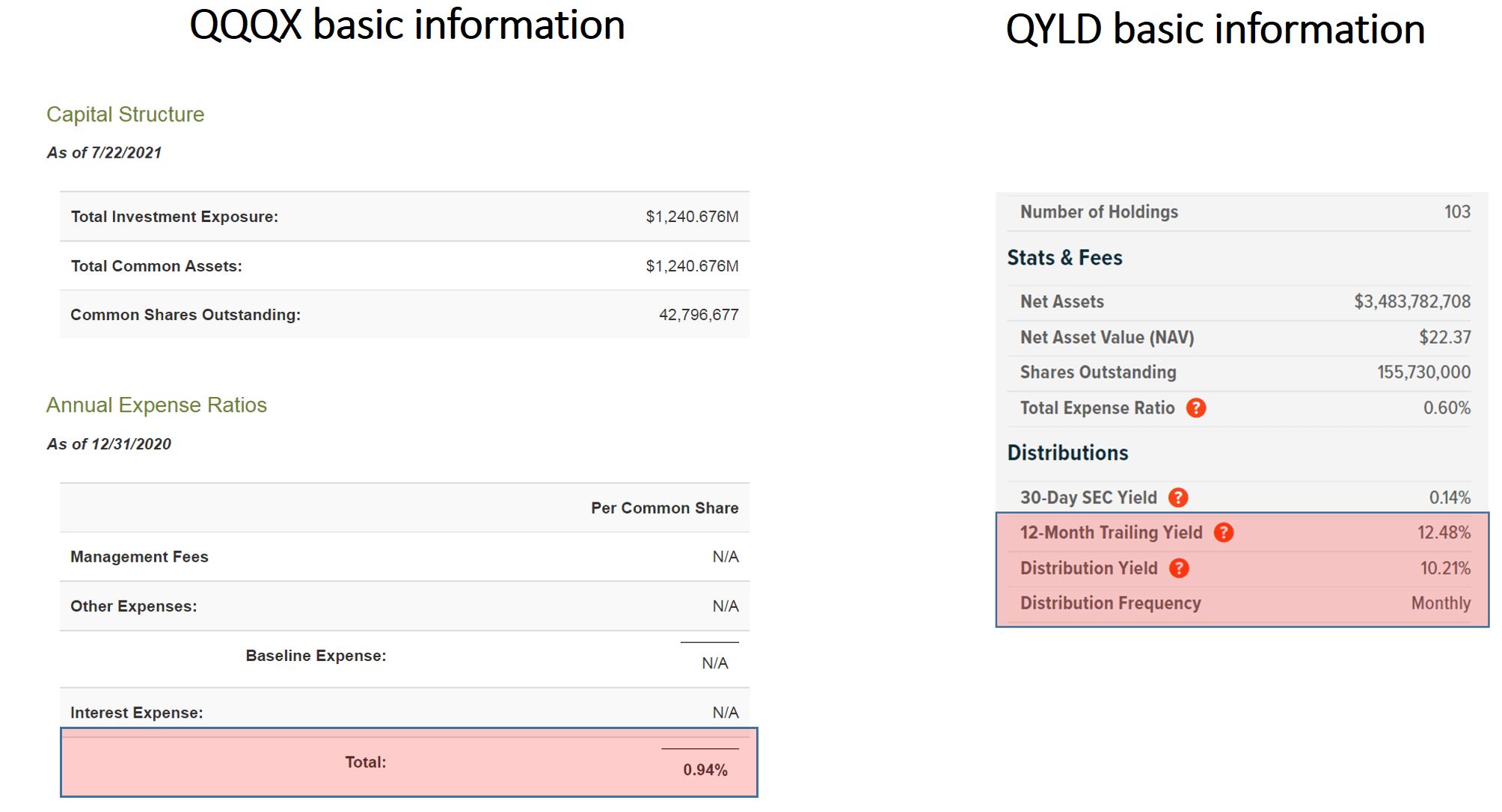 QQQX: How Does It Works And Is It A Good Fit For You? (NASDAQ:QQQX ...