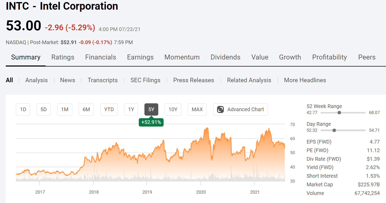 Intel: Is Now The Time To Buy? It May Be, A Numbers Driven Approach ...