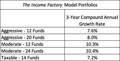 The Income Factory: Reviewing My Book's Model Portfolios 2+ Years Later ...