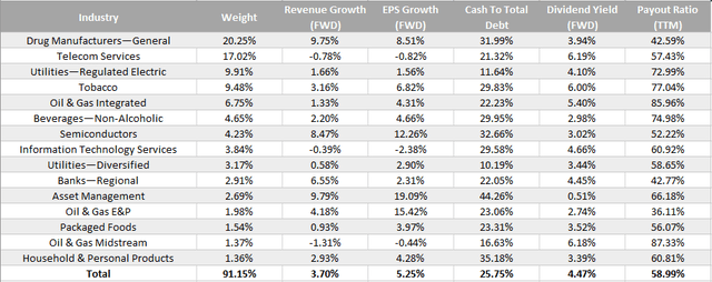 Investing Without Conviction: Why FDL Can Be Frustrating (NYSEARCA:FDL ...