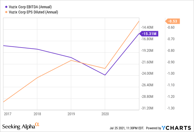 Institutional Investors Are Buying Vuzix Stock (NASDAQ:VUZI) | Seeking ...