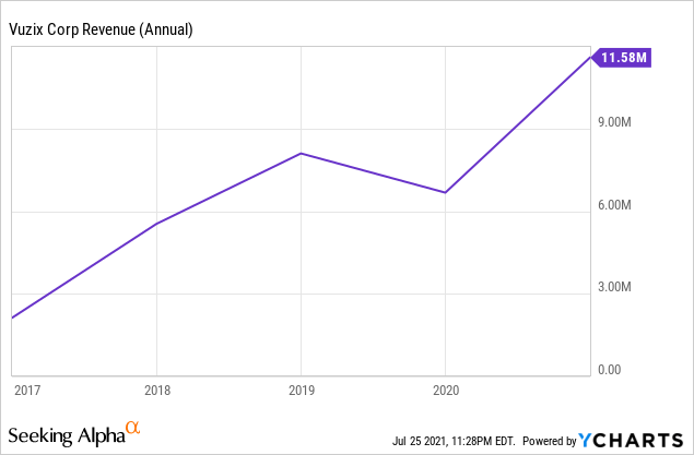 Institutional Investors Are Buying Vuzix Stock (NASDAQ:VUZI) | Seeking ...