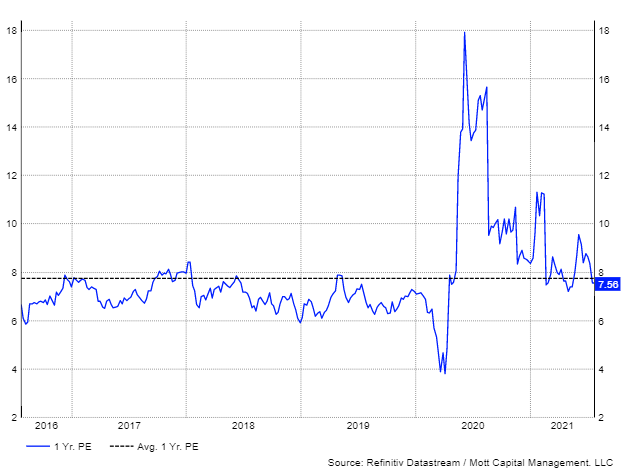 Ford Stock May Fall Following Second Quarter Earnings Results (NYSE: F ...