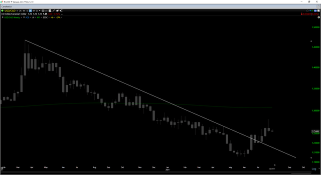 Victoria Gold: Gearing Up For A Strong Second Half (OTCMKTS:VITFF ...