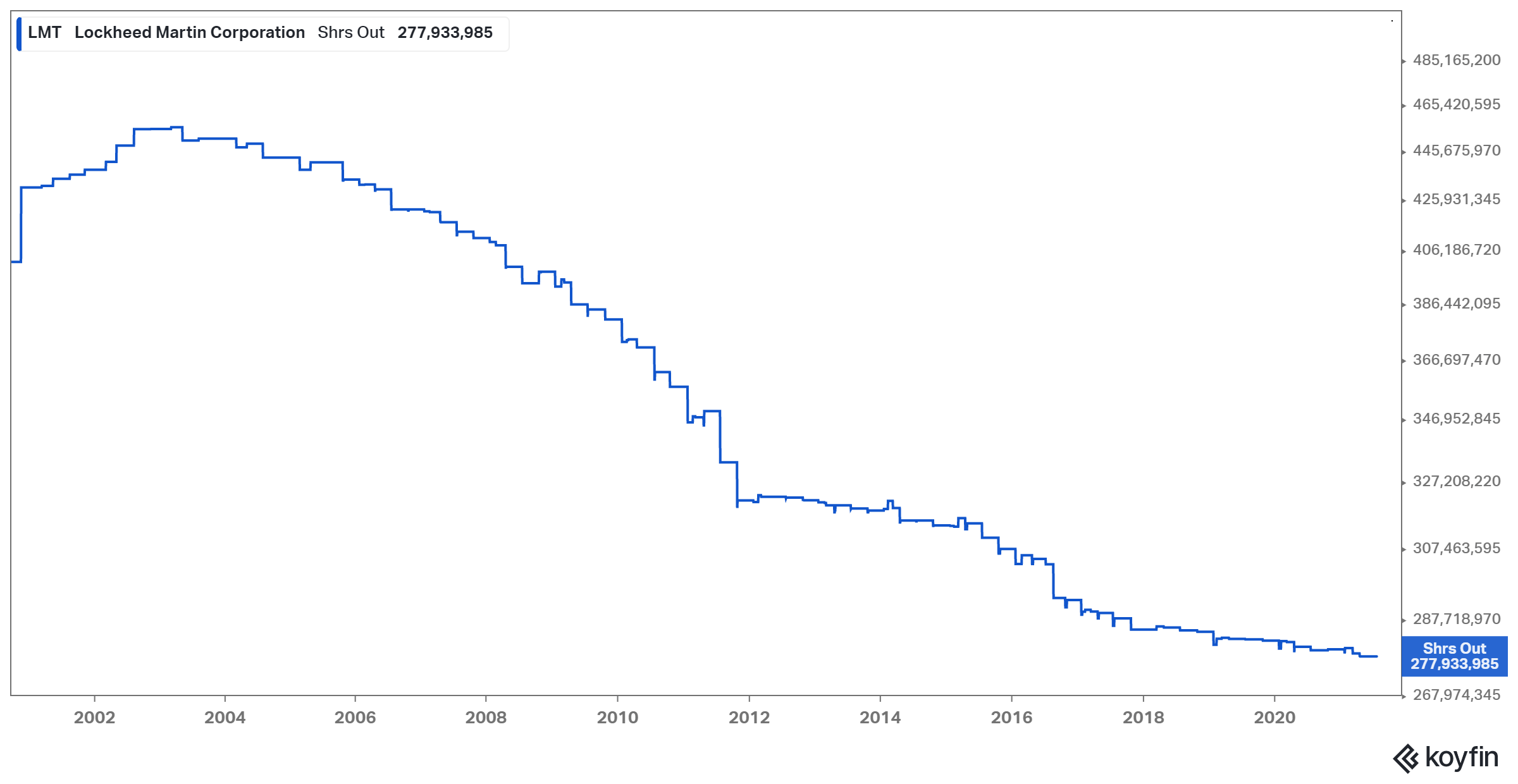 Lockheed Martin (LMT): Potential For 18% Annualized Returns Following A ...