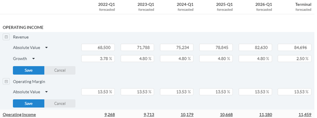 Lockheed Martin (LMT): Potential For 18% Annualized Returns Following A ...