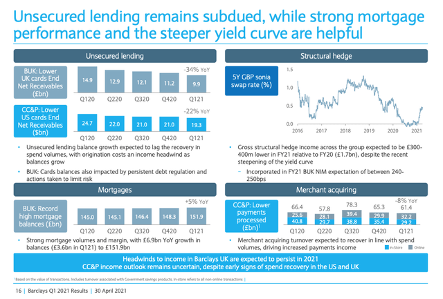 Barclays Earnings Today , Barclays Q1 2023 Financial Results – YOVZ