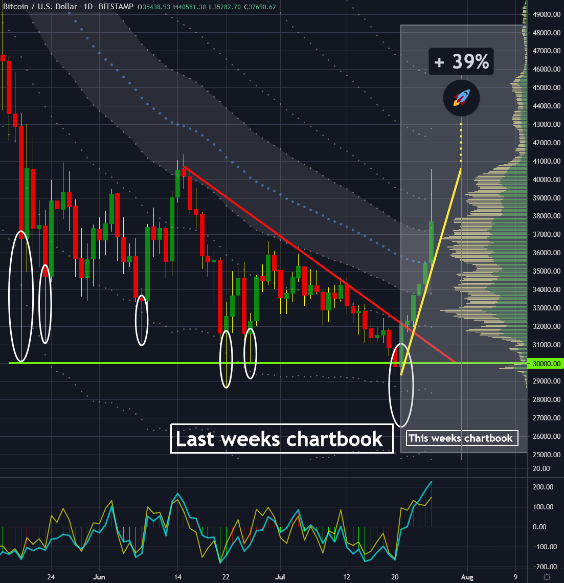 Crypto Chartbook: Bitcoin, Low-Hanging Fruit | Seeking Alpha
