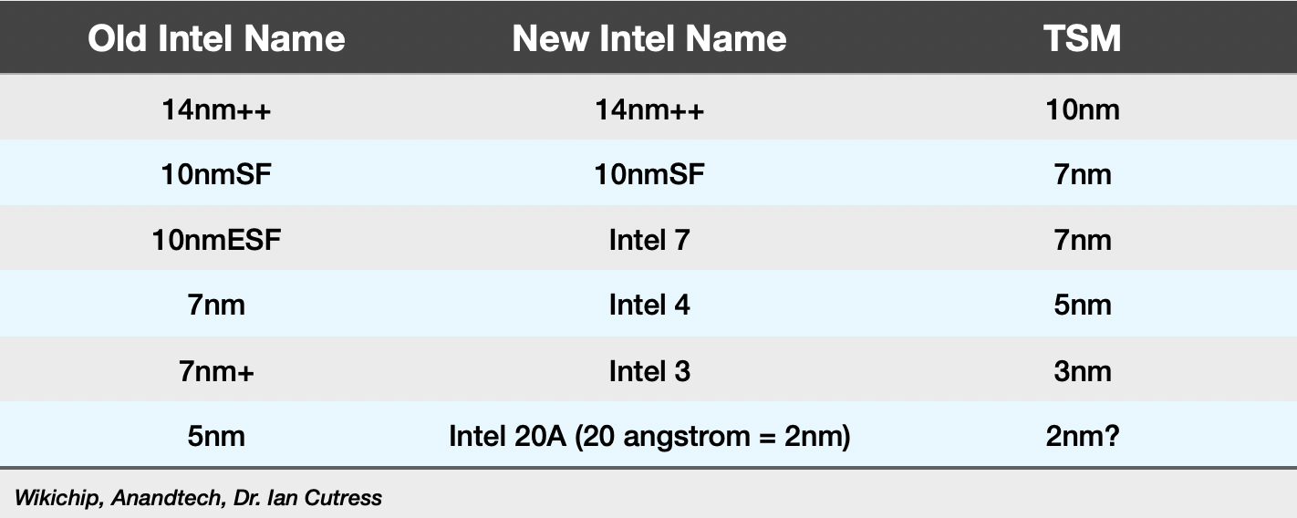 Intel Stock: A New Accelerated Roadmap, Notes For Investors (NASDAQ ...