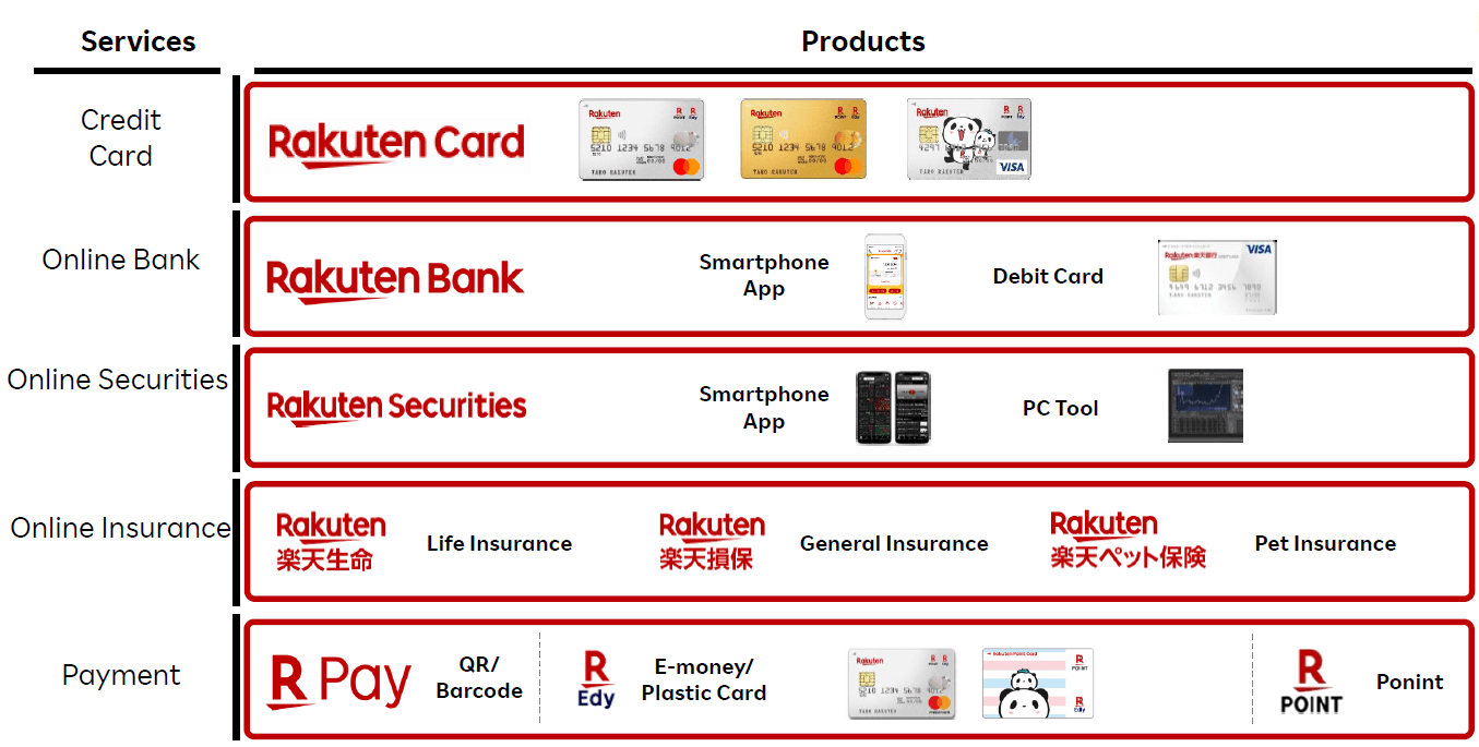 Rakuten: A Pot Of Gold At The End Of The Rainbow (OTCMKTS:RKUNY ...