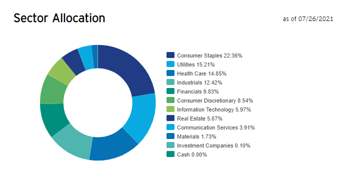 SPLV: Assessing How Much Low Volatility Is Worth (NYSEARCA:SPLV ...