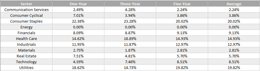 SPLV: Assessing How Much Low Volatility Is Worth (NYSEARCA:SPLV ...