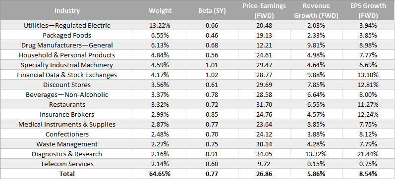 SPLV: Assessing How Much Low Volatility Is Worth (NYSEARCA:SPLV ...