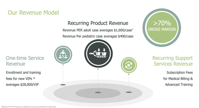 Vivos Therapeutics: Reimagining Sleep (NASDAQ:VVOS) | Seeking Alpha