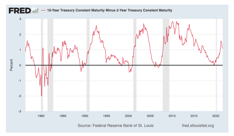 When stocks follow bonds | Seeking Alpha