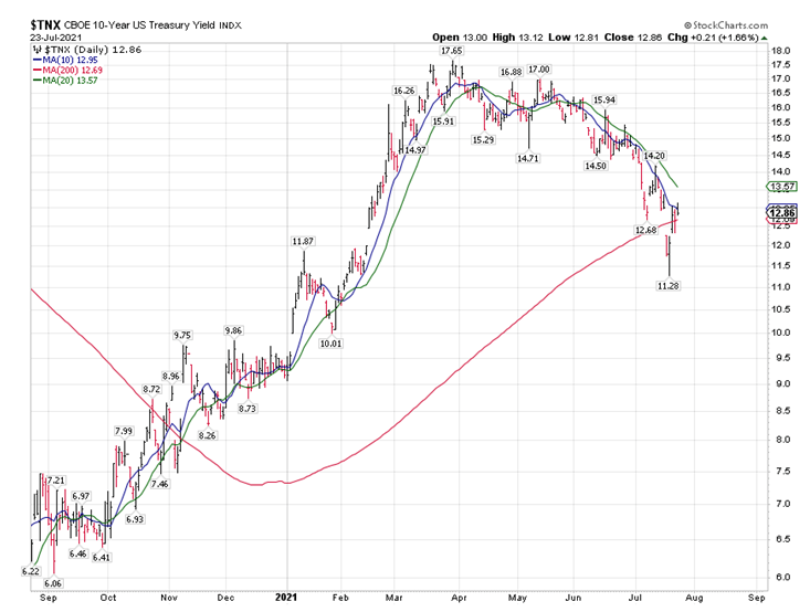 When stocks follow bonds | Seeking Alpha