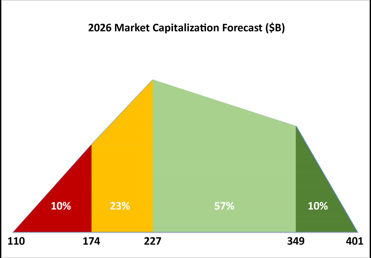 Pfizer Stock: The Wildcard (NYSE:PFE) | Seeking Alpha