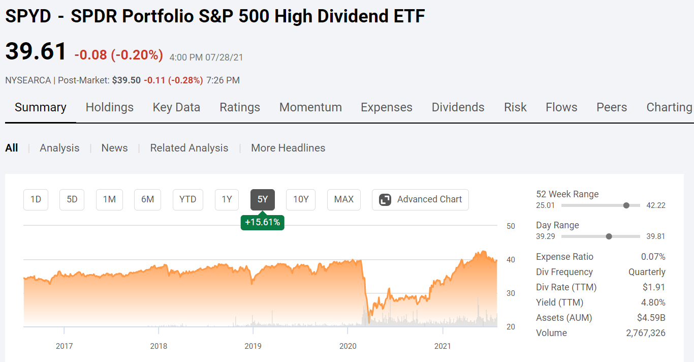 SPYD: A Culmination Of S&P's Largest Dividends In One ETF (NYSEARCA:SPYD) | Seeking Alpha