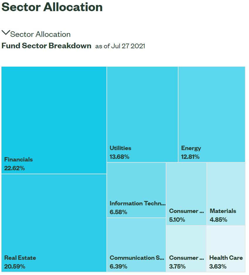 SPYD: A Culmination Of S&P's Largest Dividends In One ETF (NYSEARCA ...