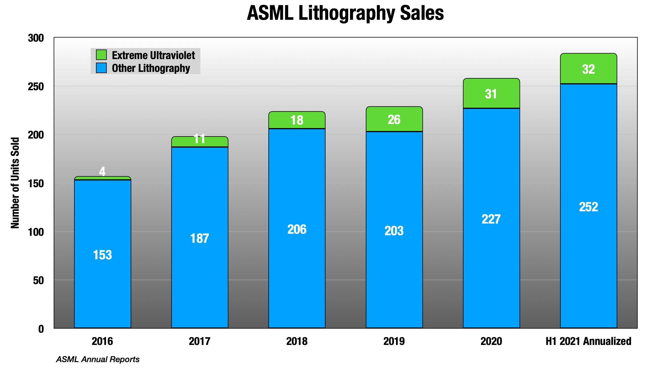 Intel Stock: A New Accelerated Roadmap, Notes For Investors (NASDAQ ...