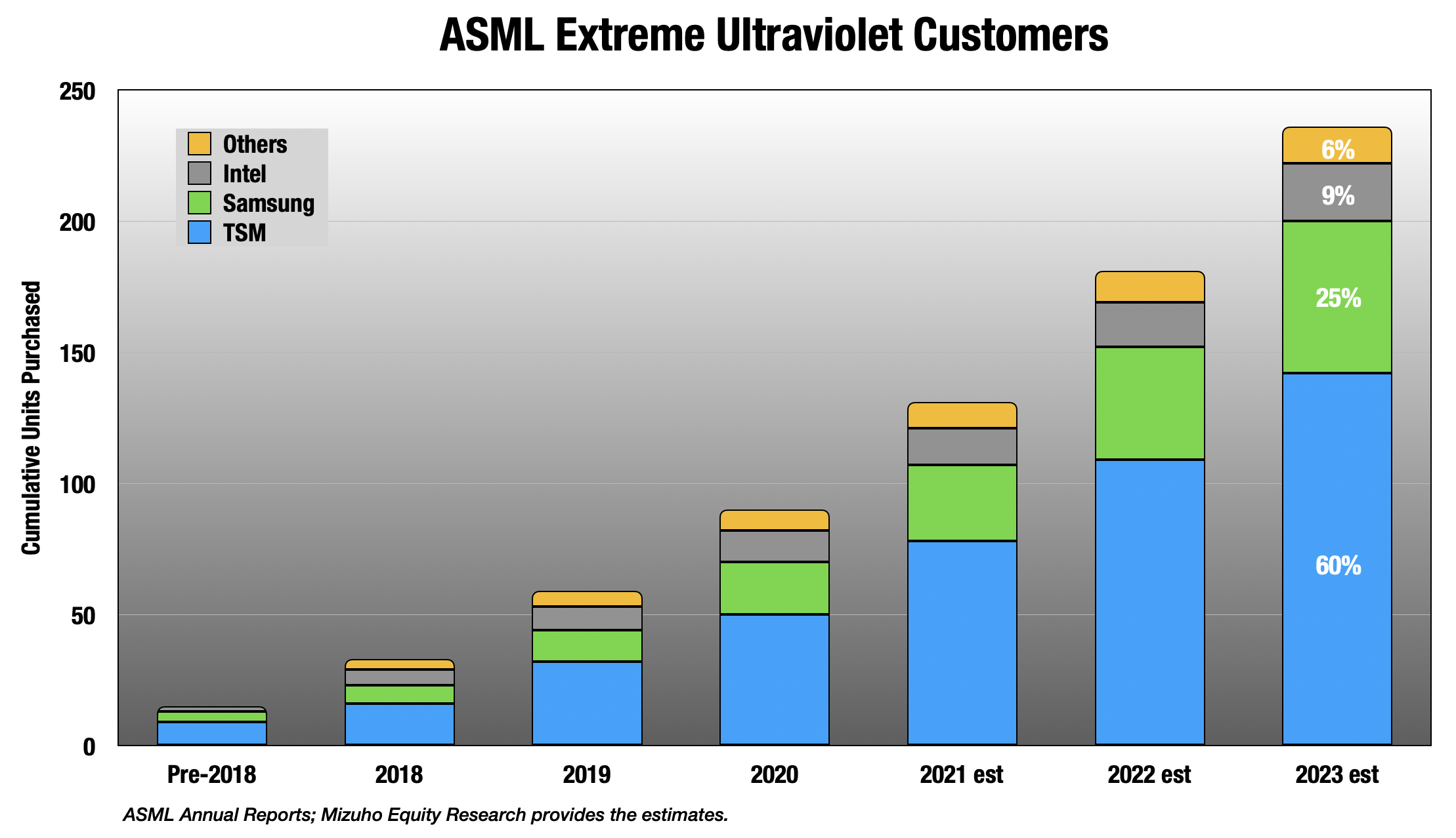 Intel Stock: A New Accelerated Roadmap, Notes For Investors (NASDAQ ...